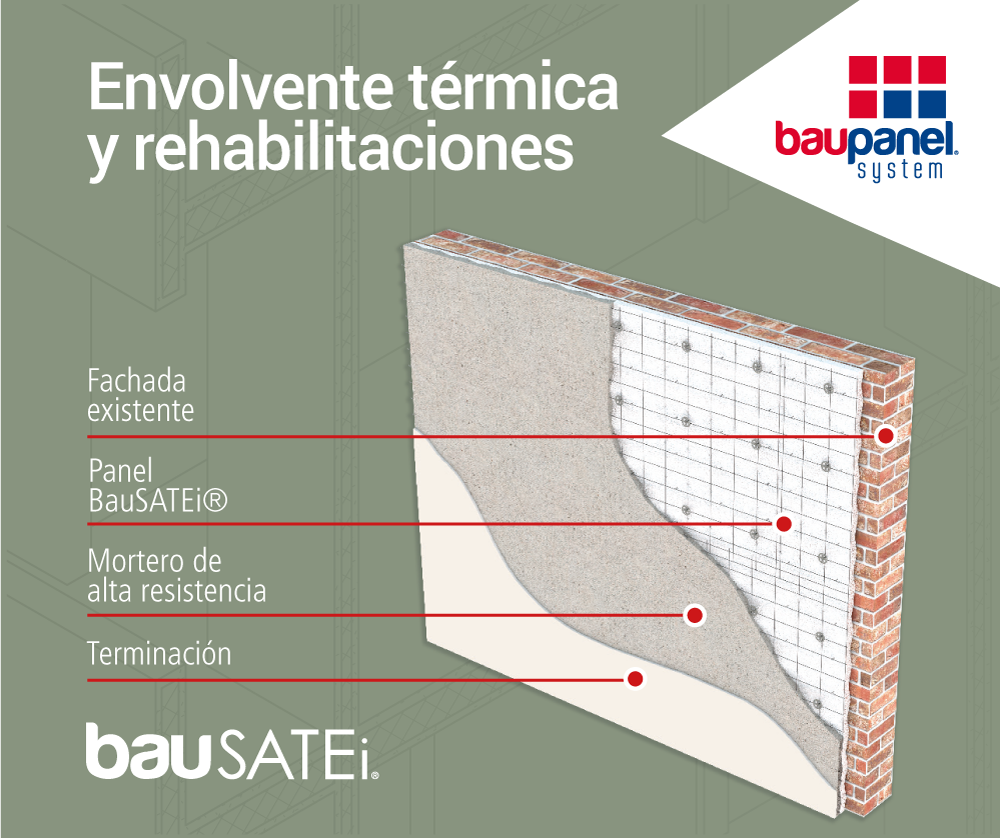 BauSATEi® - Envolvente Térmica de Edificios | Baupanel® System